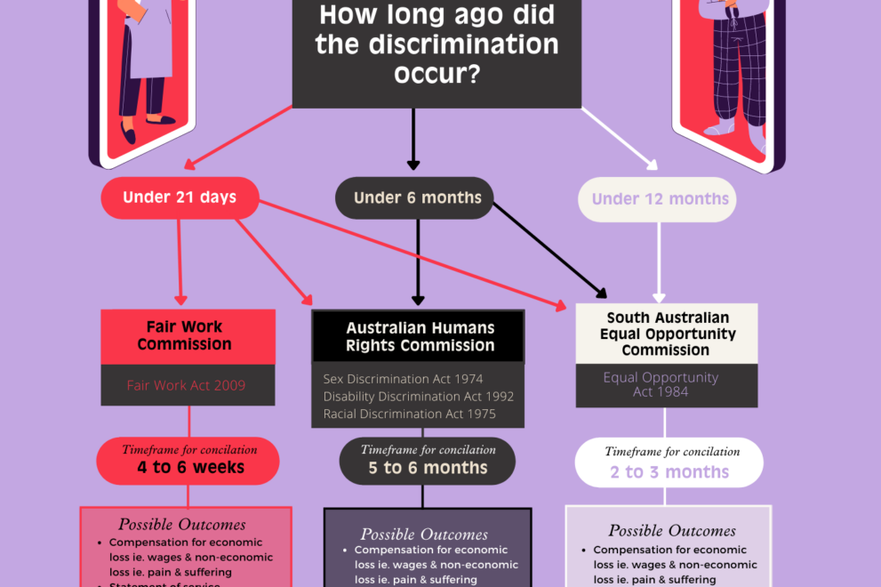 shaylee@wwc.org.au, Author at Working Women's Centre | Working Women's ...