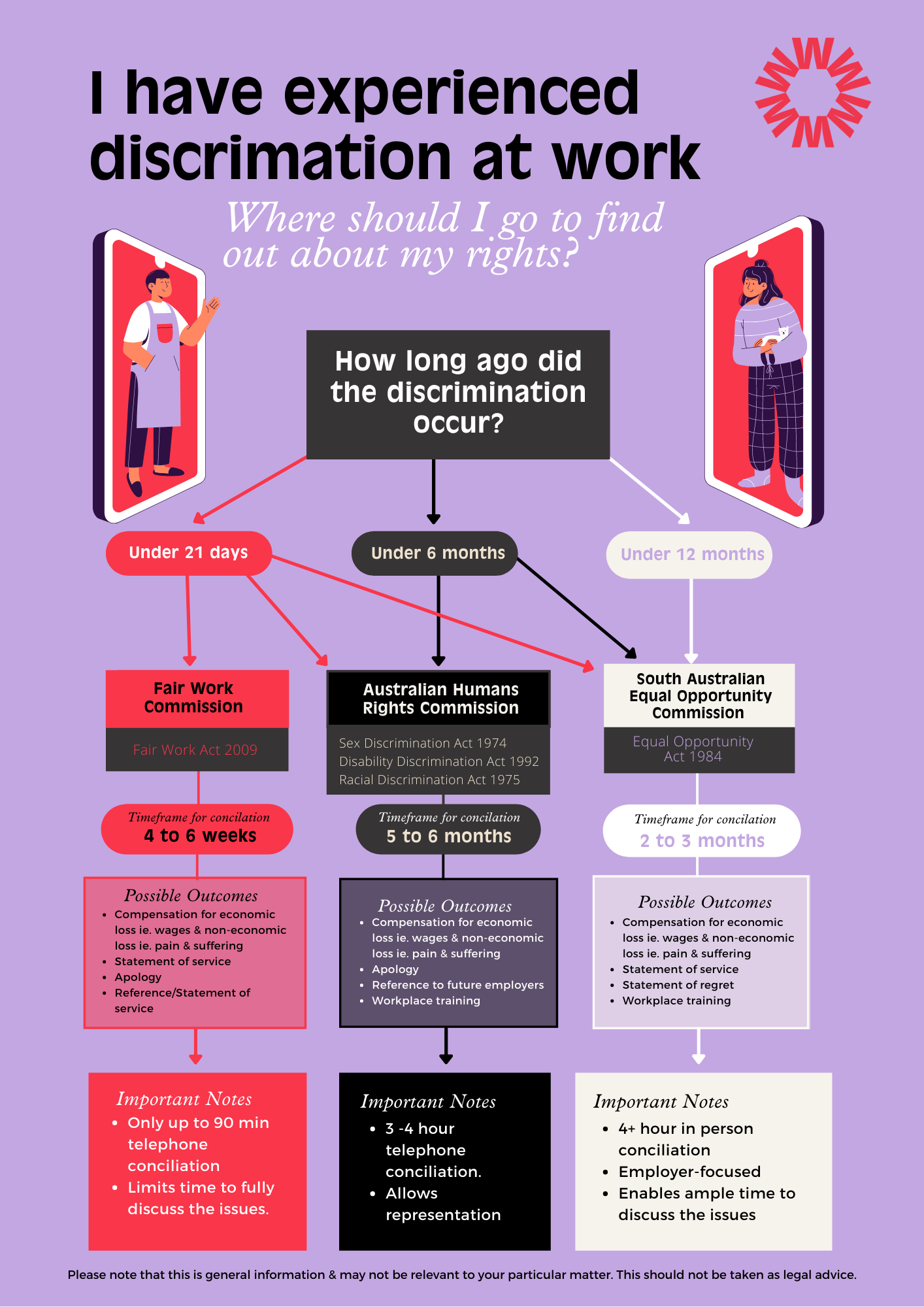 Sexual Harassment Archives - Working Women's Centre | Working Women's ...